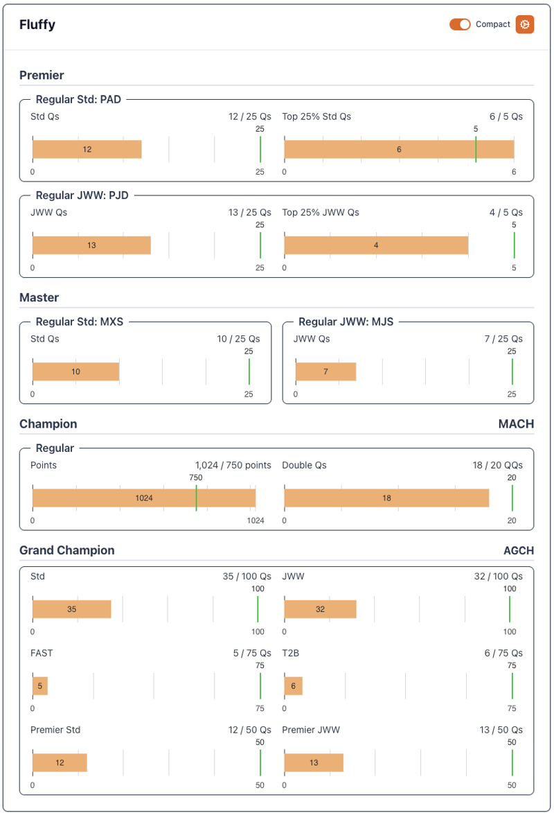 AgilityNerd Goal Tracker