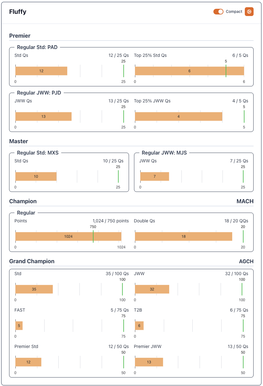 AgilityNerd Goal Tracker